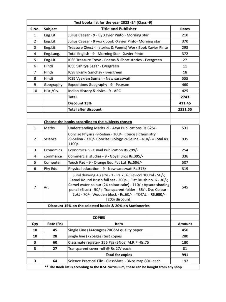 Class 9 - Book List 2023-24 | PDF