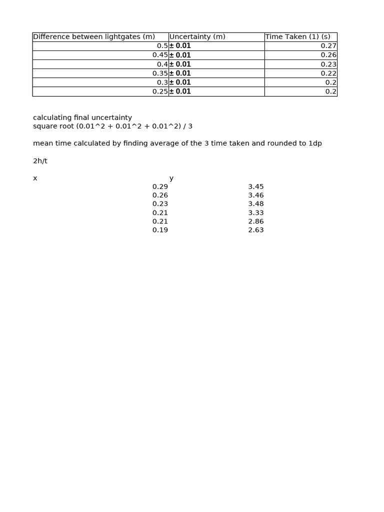 Determining G From Free Fall Method Pdf