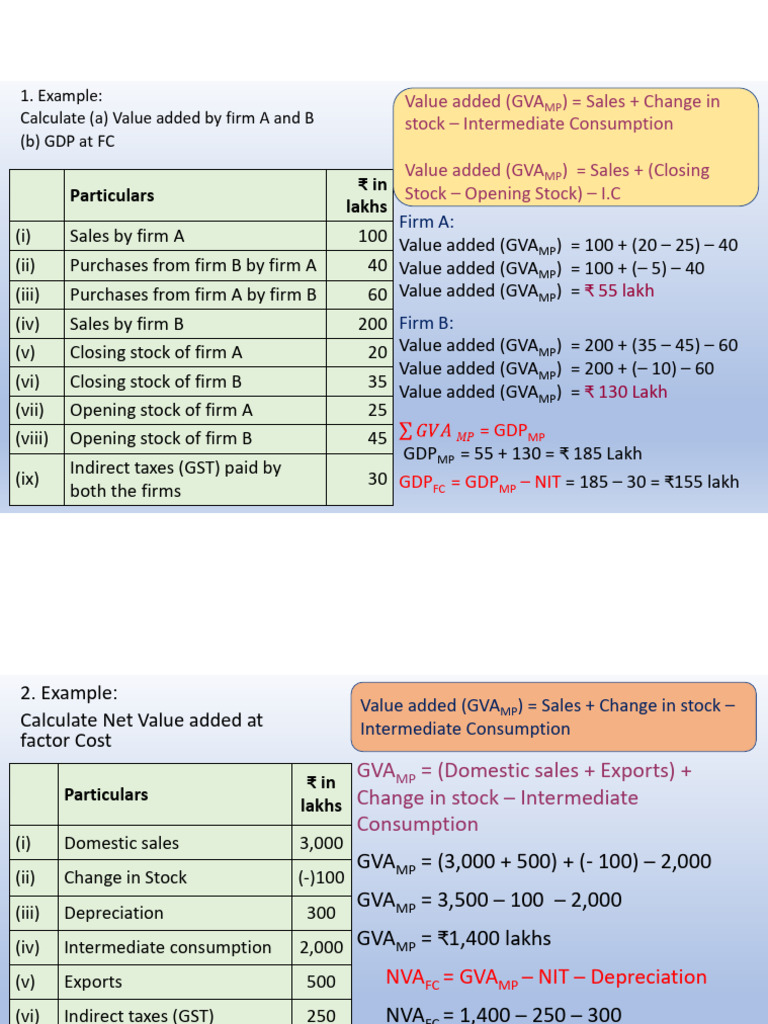 Numericals - Value Added Method | PDF | Value Added | Intermediate ...