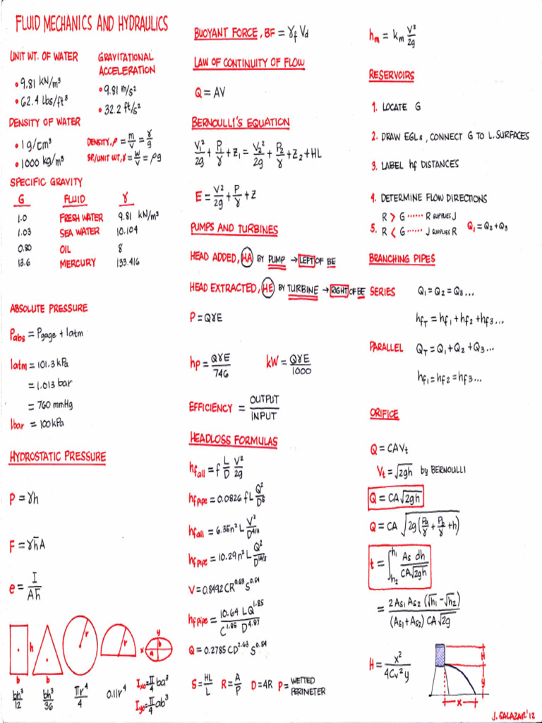 Compiled Formulas - Engr. J. Salazar - Organized | PDF