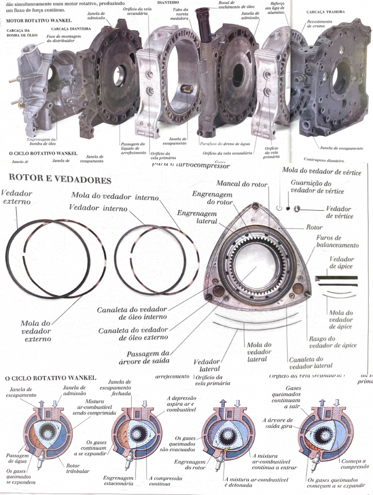 Motor Wankel | PDF