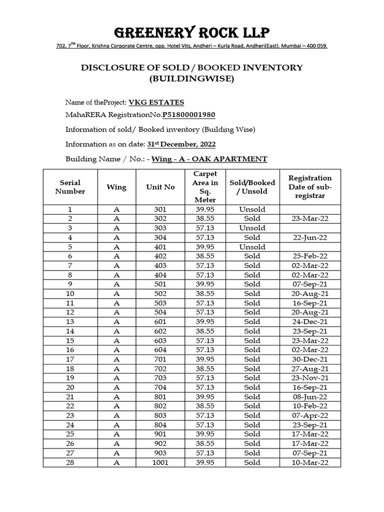 9 Disclosure of Sold - Booked Inventory | PDF