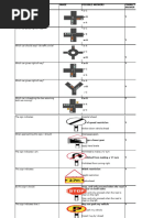 Zimbabwe Road Traffic Signs | PDF