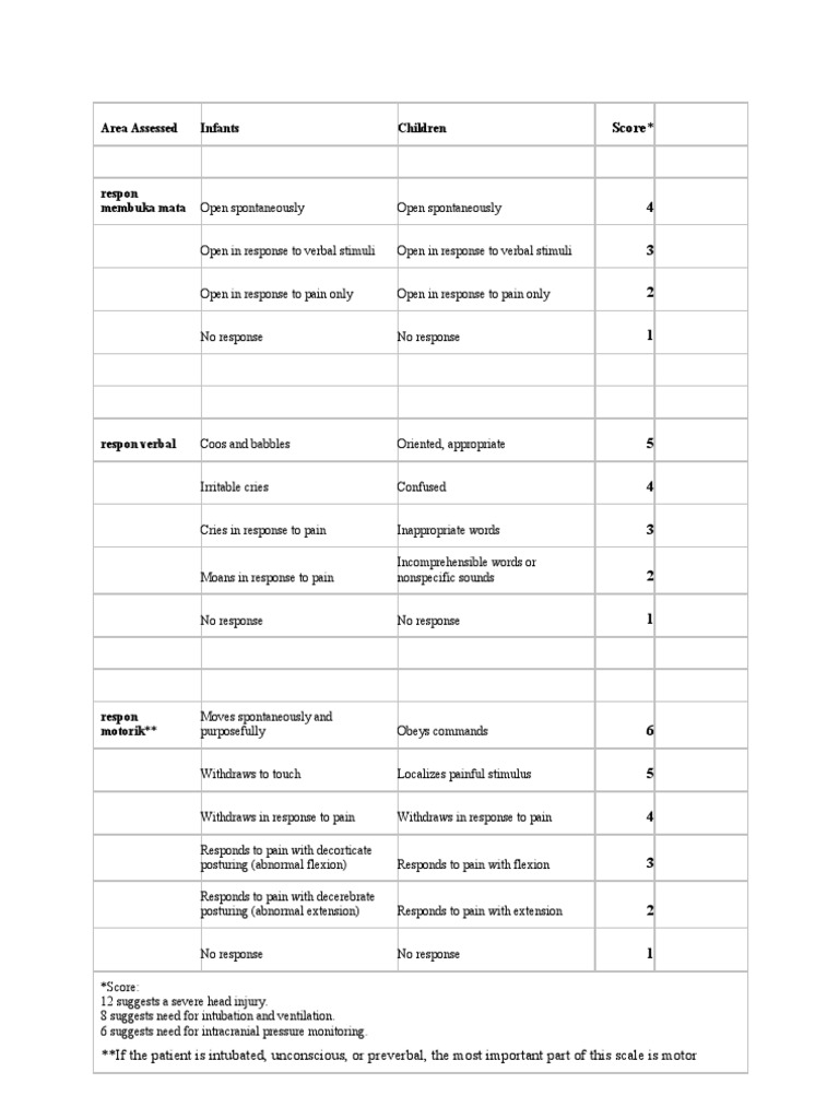 GCS Anak | PDF