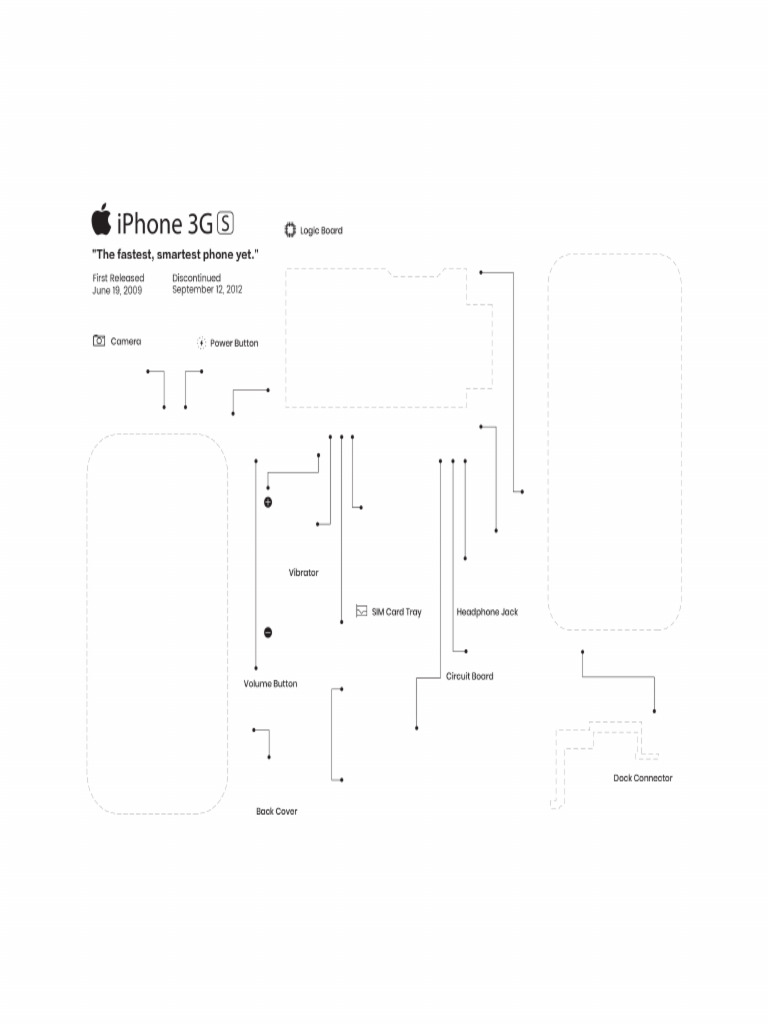 iPhone 3S | PDF