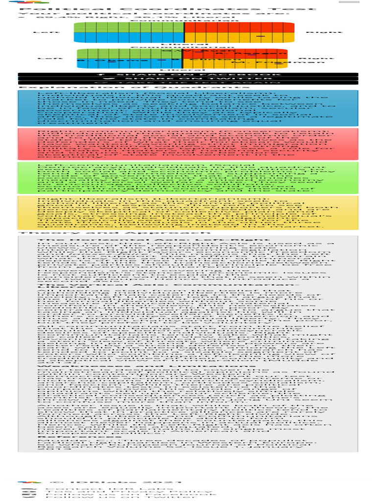 Political Coordinates Test Results | PDF | Liberalism | Liberty