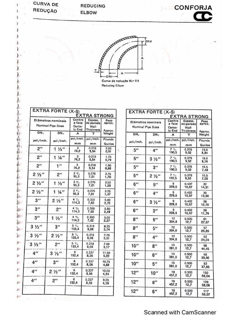 Cat. Conforja Curva Red. e Curva 5D | PDF