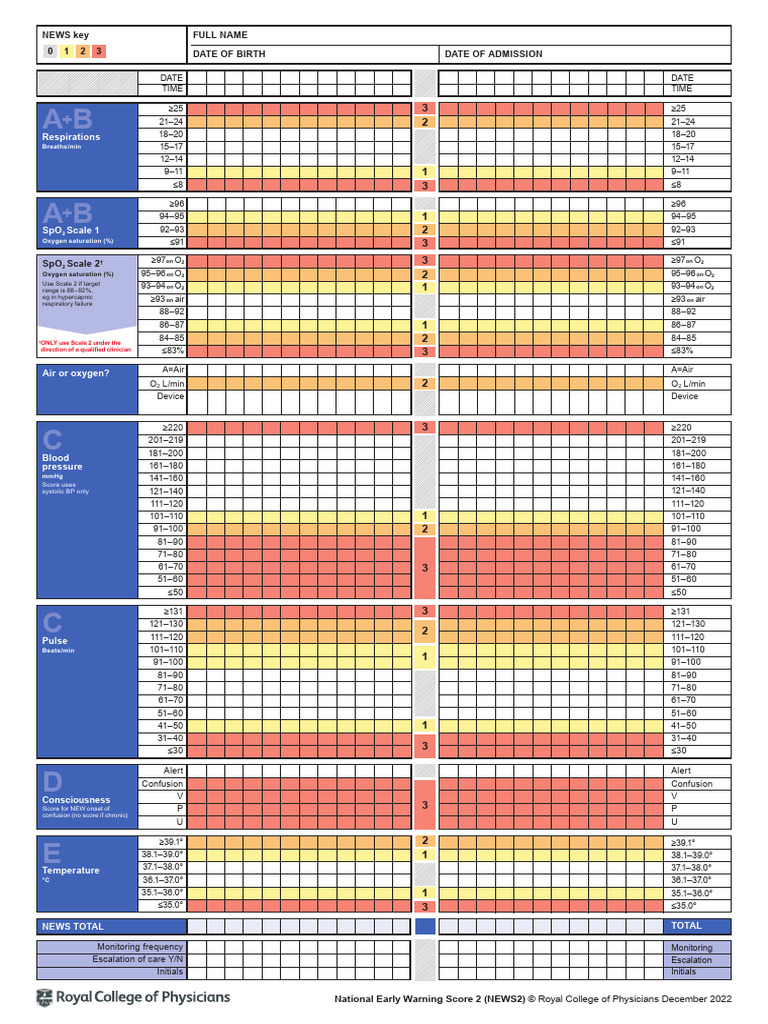 NEWS2 Chart 3 - NEWS Observation Chart - 2022!0!0-1 | PDF | Blood ...