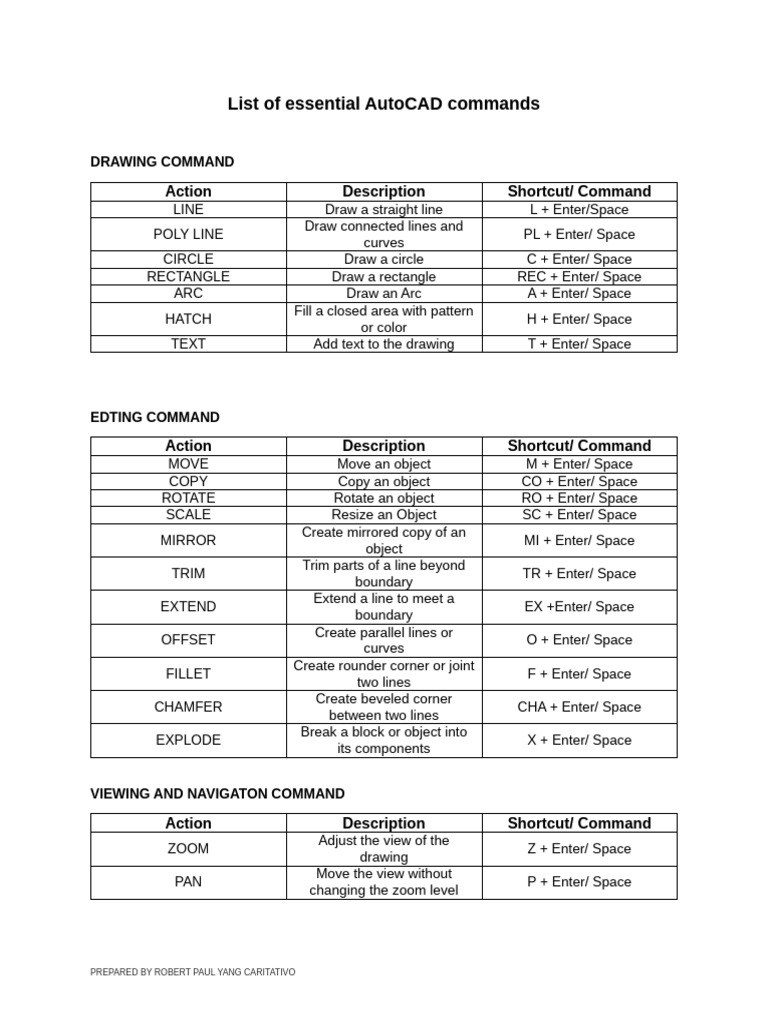 List of Essential AutoCAD Commands | PDF | Geometry
