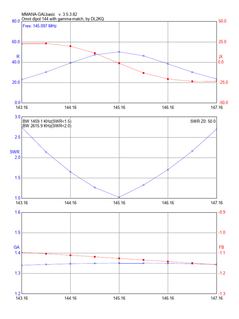 Omni Dipole Antenna Analysis 144 MHz | PDF