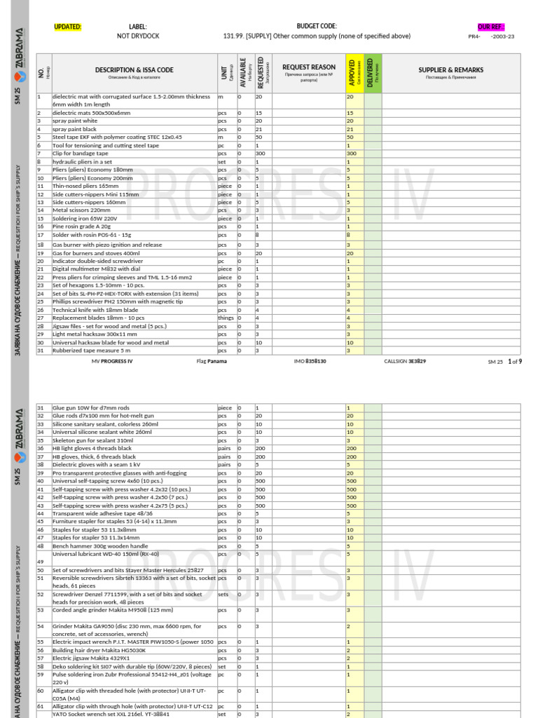 PR4-DKK-2003-23 General Supply Approved | PDF | Knife | Cookware And Bakeware