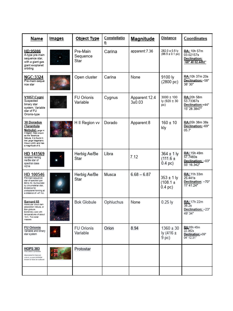 Reach For The Stars Cheat Sheet | PDF | Stars | Stellar Groupings