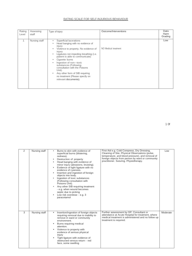 Grading Matrix | PDF | Burn | Medicine