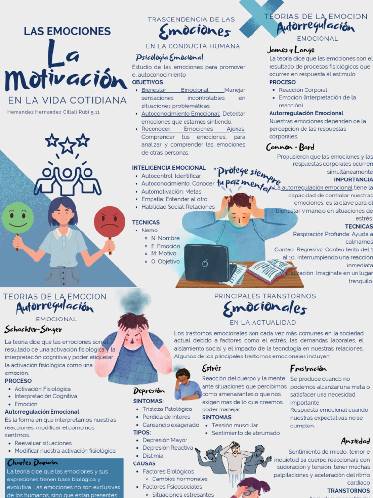 Triptico Psicologia | PDF | Las emociones | Ansiedad