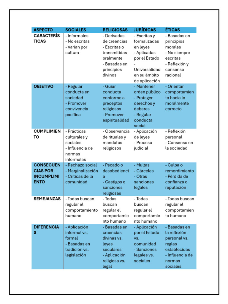 Evidencia 1 ÉTICA | PDF | Comportamiento | Tolerancia