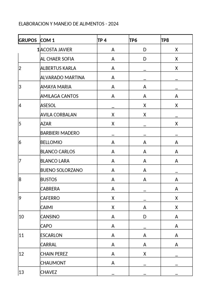 PLANILLA TP - 1ER CUAT | PDF