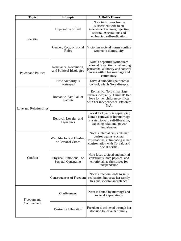 Nora's Legal Rebellion and Its Fallout | PDF | Spirituality | Age Of ...