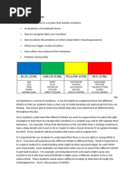 Social Behaviour Mapping - Expected PDF | PDF | Self-Improvement