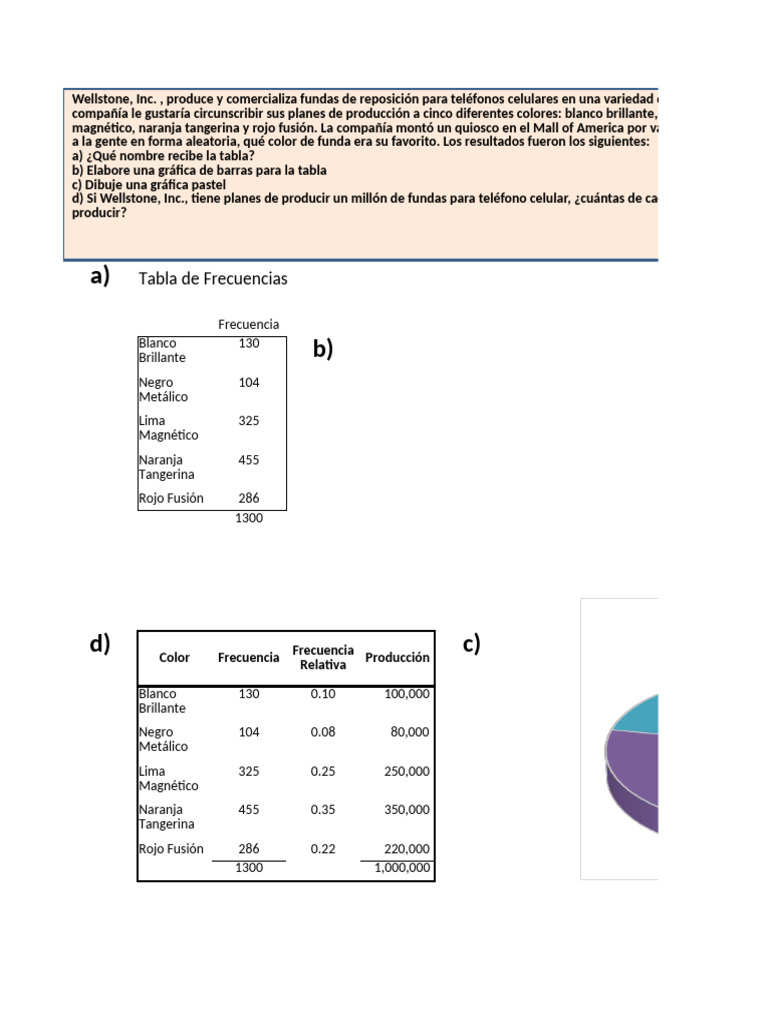 C2.1 TABLA DE FRECUENCIA Y GRAFICACIÓN DATOS CUALITATIVOS_SOLUCION | PDF | Fenómenos Periódicos ...