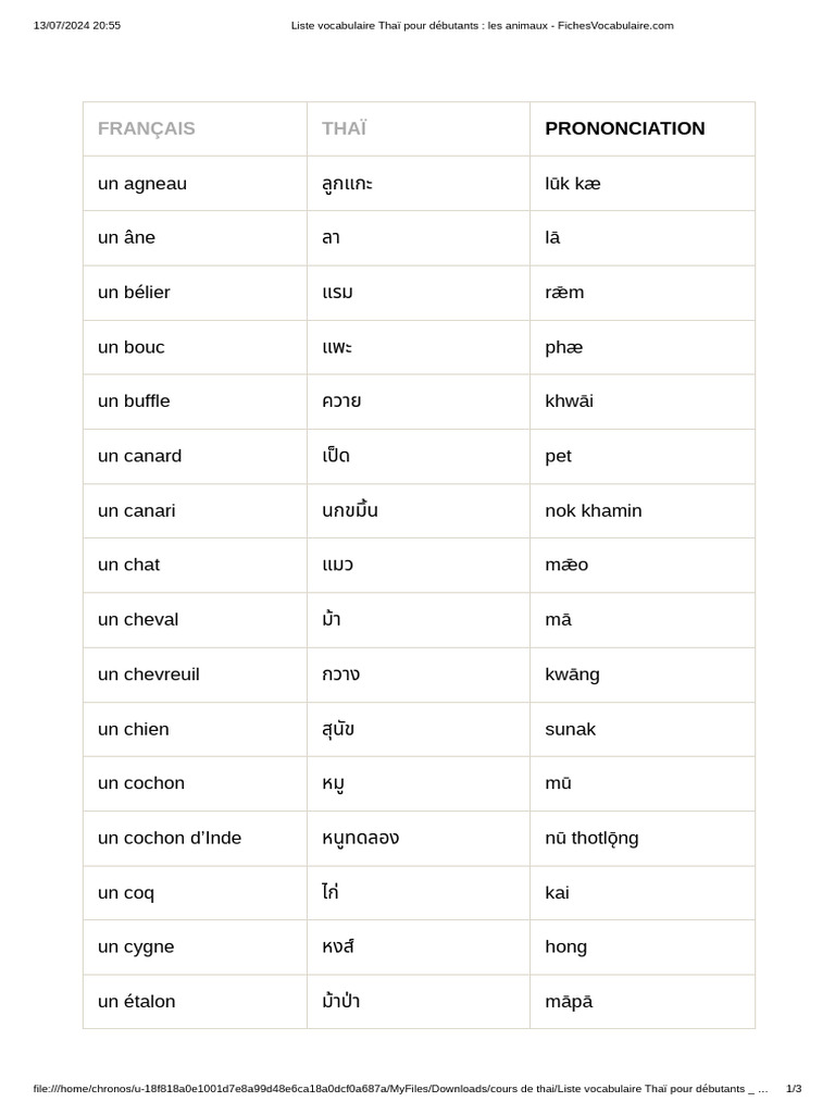Liste Vocabulaire Thaï Pour Débutants - Les Animaux | PDF