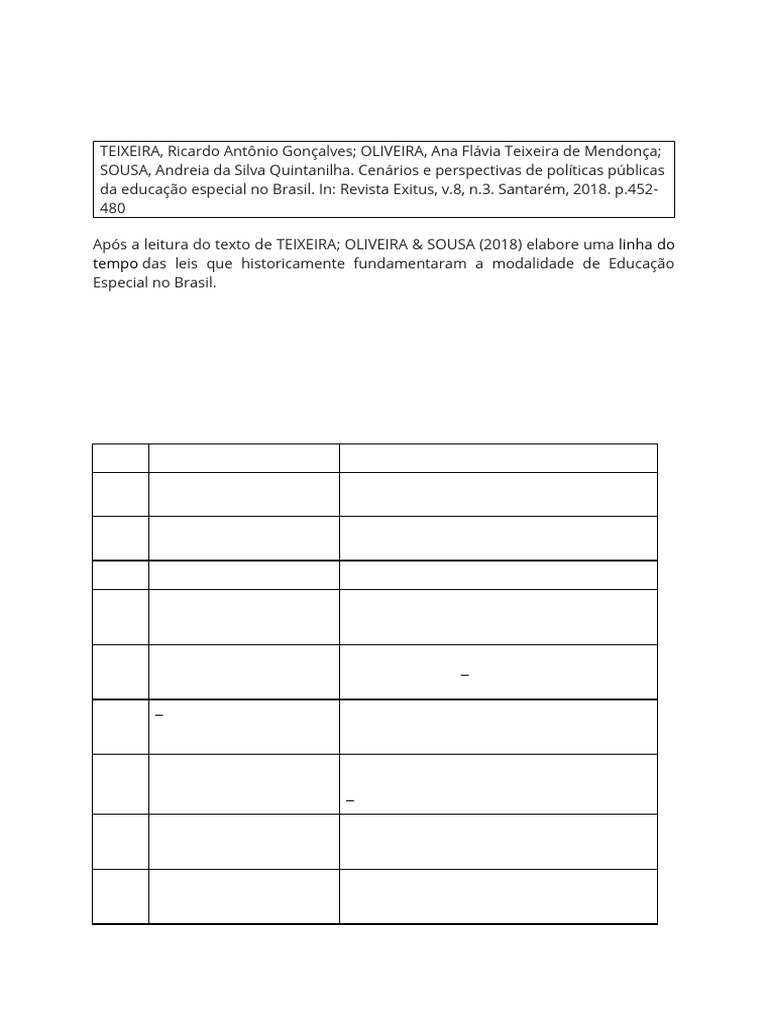 Linha do Tempo da Educação Especial no Brasil | PDF | Educação Especial ...