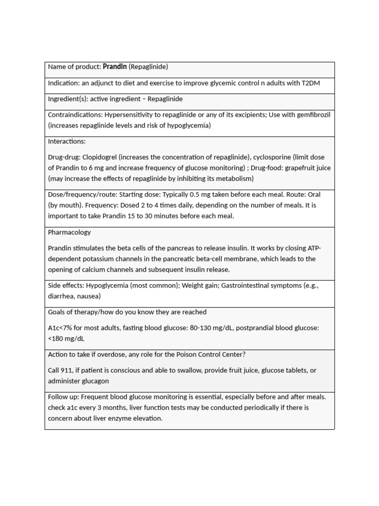 Prandin | PDF