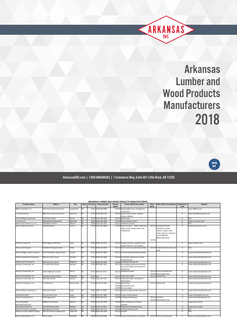 Lumber Companies | PDF | Lumber | Wood