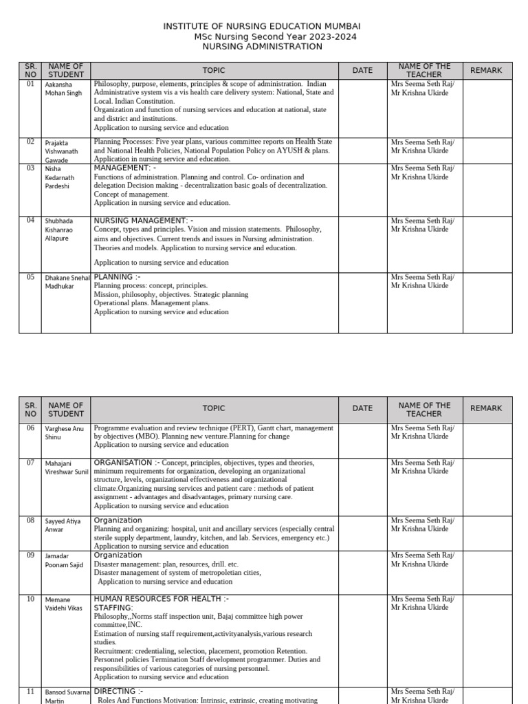 Admin Topics MSC 2023-2024 | PDF | Nursing | Medical Record