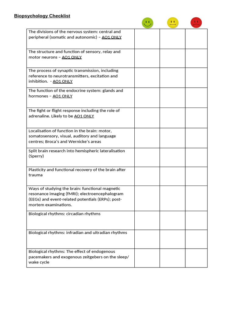 Biopsychology_RAG_rating | PDF