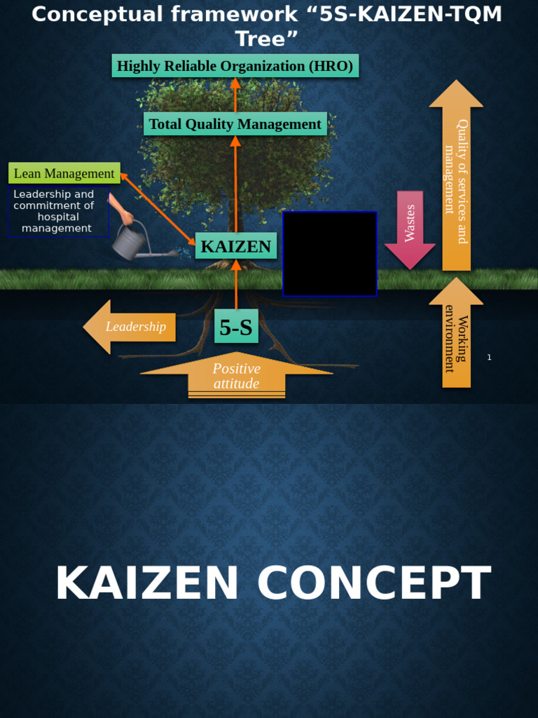 KAIZEN Presentation (Cam.) | PDF | Production And Manufacturing