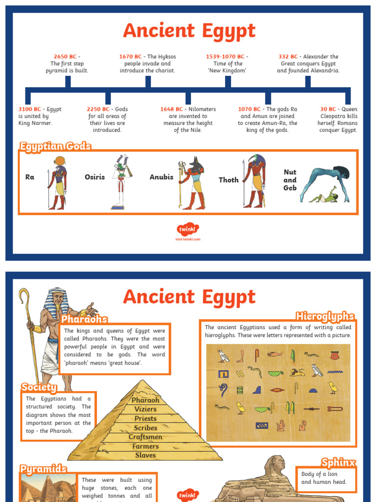 Ancient Egypt Timeline for Kids | PDF | Ancient Egypt | Pharaoh