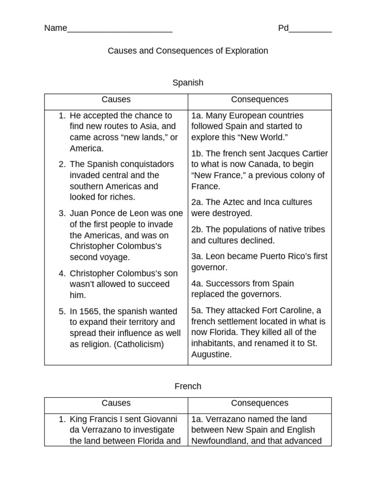Causes and Effects of European Exploration | PDF | Spanish Empire ...