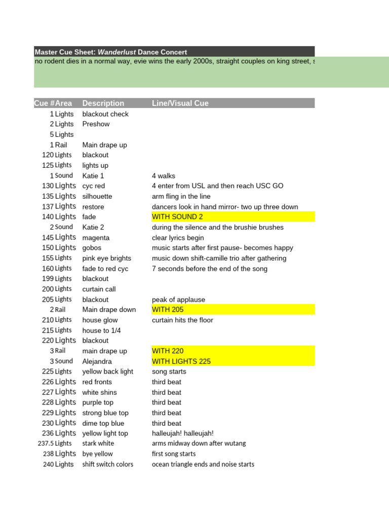 Wanderlust Full Cue Sheet | PDF