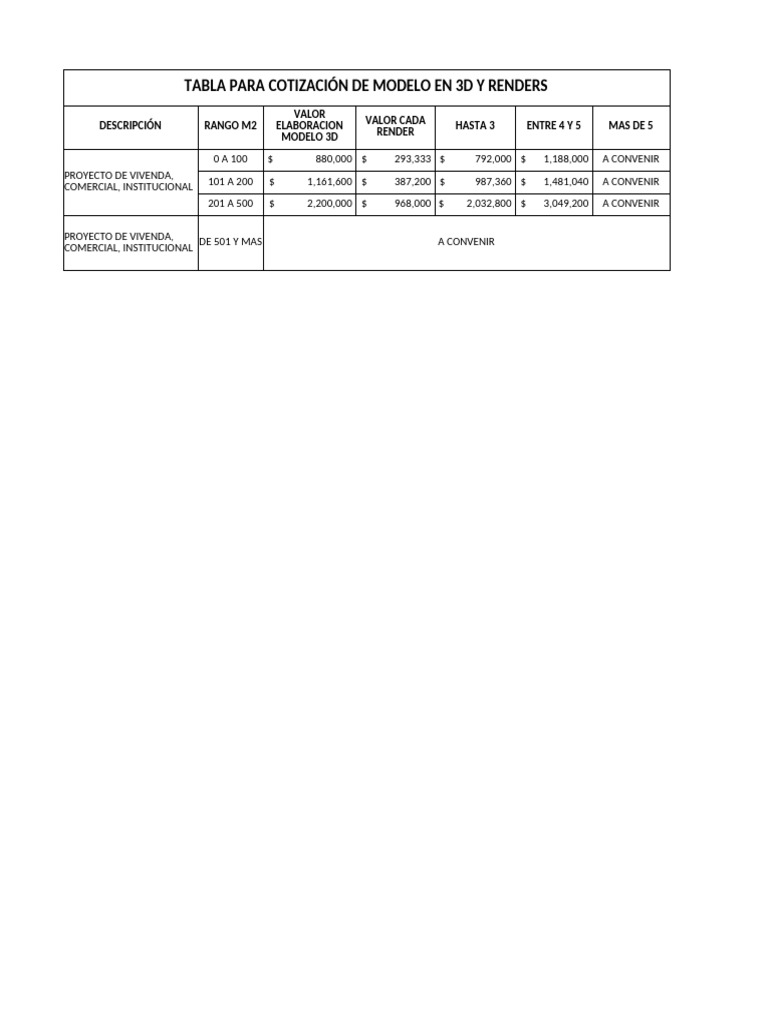 Tabla Cotizar Modelo 3d - Renders | PDF