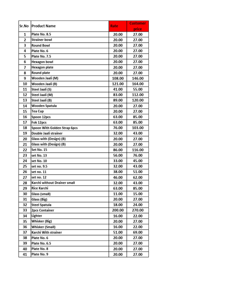 Namdev Utencils price sheet | PDF
