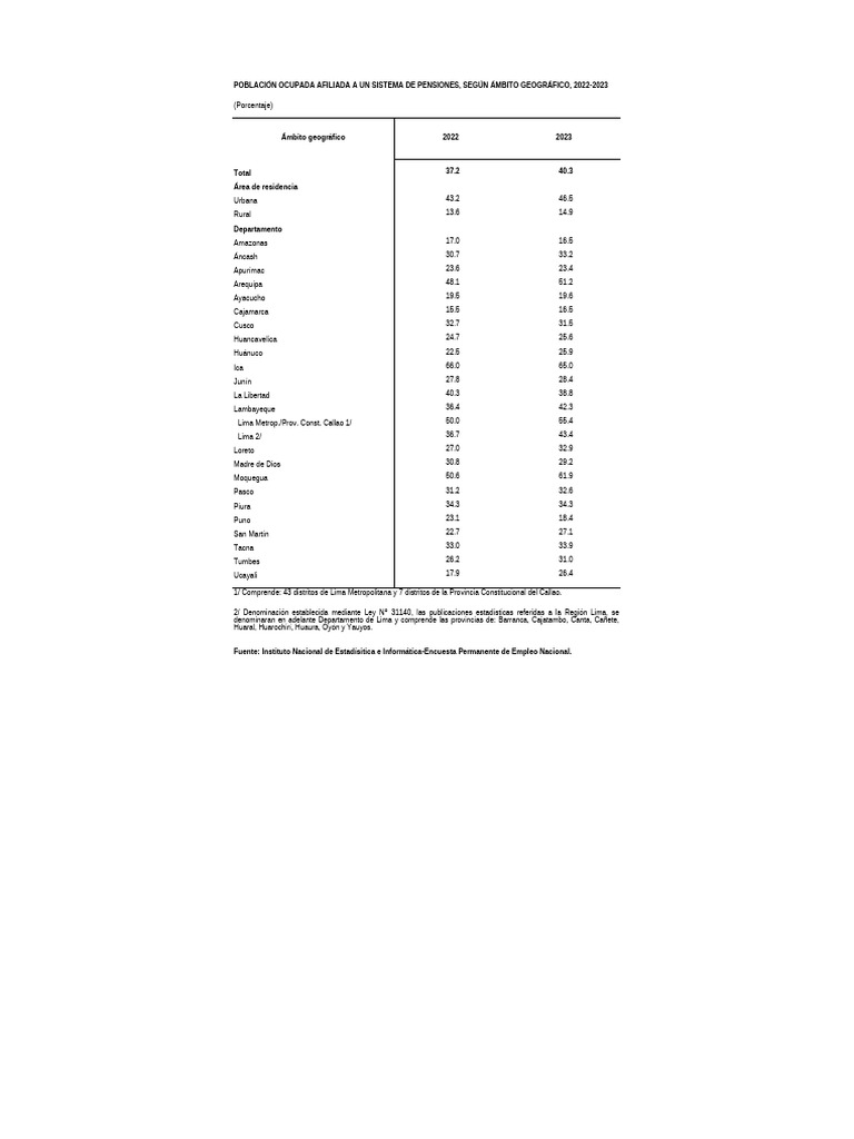 Peao Cuad 6 - 5 | PDF