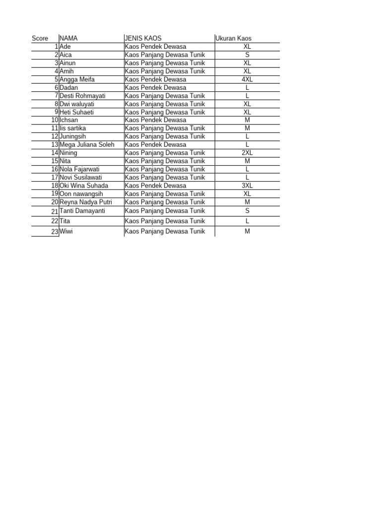 DATA PEMESANAN KAOS DRESSCODE JOGYAKARTA (Responses) | PDF