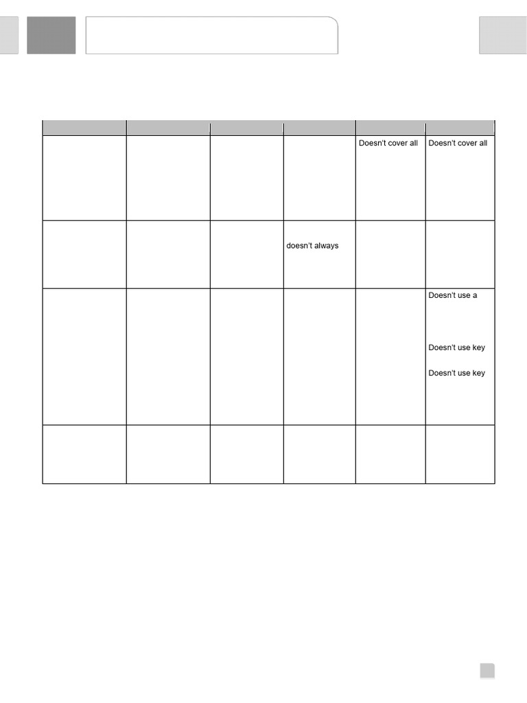 GIAE L4 U5 Evaluation Rubrics | PDF | Vocabulary | Applied Linguistics