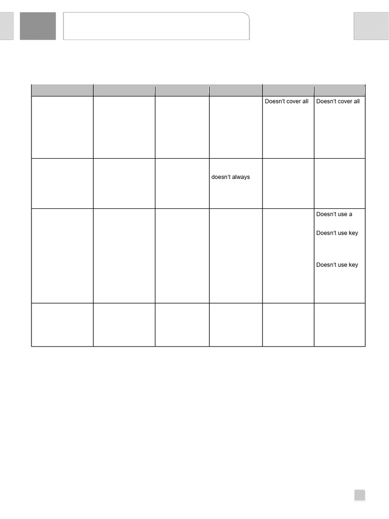 GIAE L4 U3 Evaluation Rubrics | PDF | Adverb | Brainstorming
