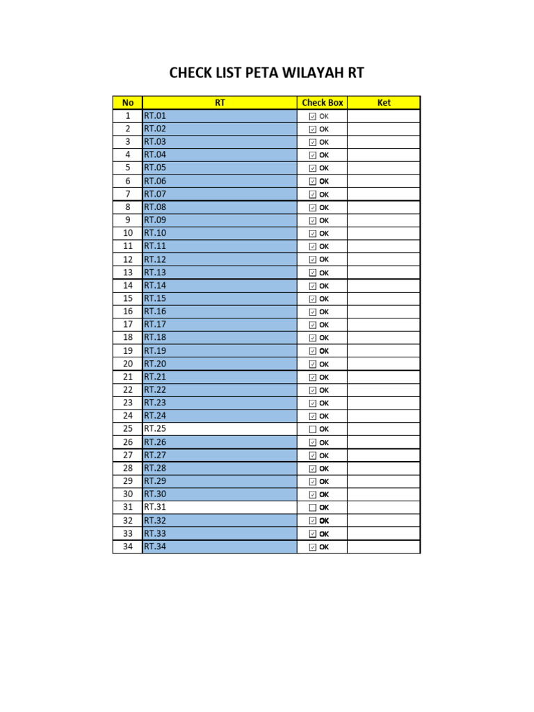 RT Check Box Status Overview | PDF