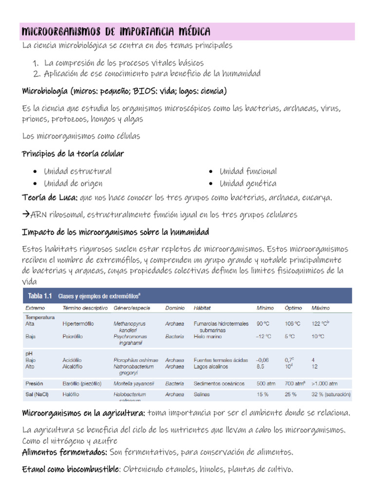 Guia Micro | PDF | Virus | Microbiología