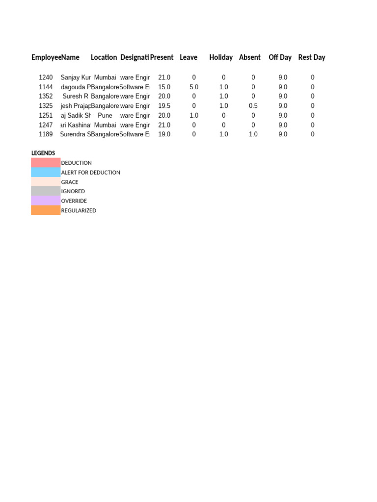 Attendance Muster Report November 2024 | PDF