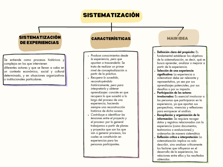 Colorful Creative Concept Map Graph | PDF | Experiencia | Testimonio