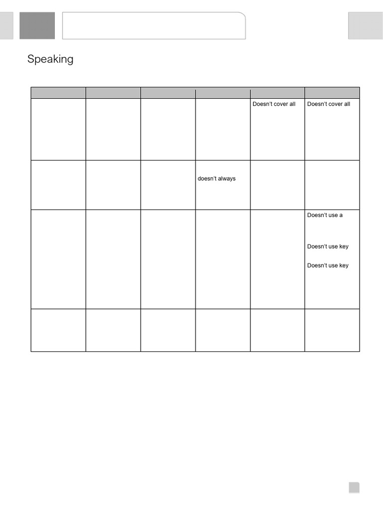 GIAE - L2 - Evaluation Rubrics - U4 | PDF | Human Communication | Rubric (Academic)