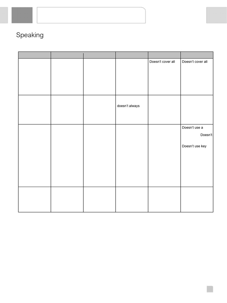 GIAE - L2 - Evaluation Rubrics - U2 | PDF | Rubric (Academic ...