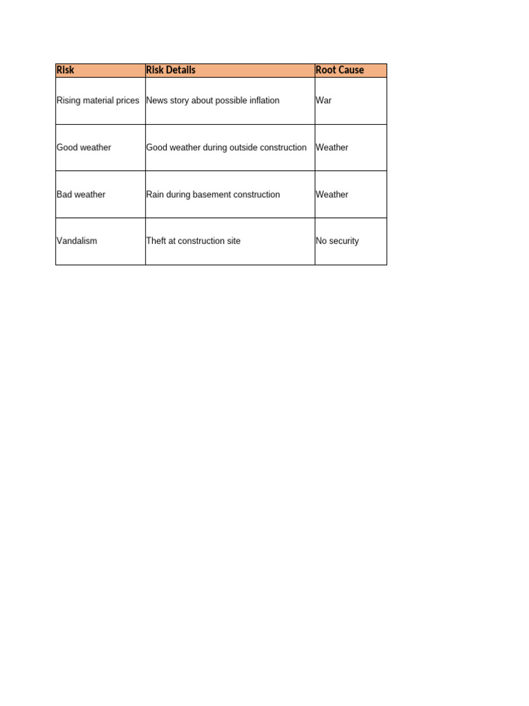 Risk Register Solution | PDF