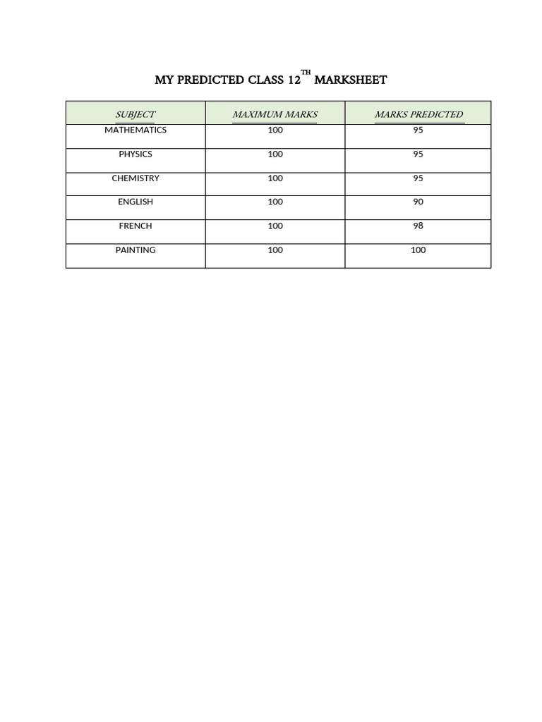 Predicted Class 12 Marksheet Format | PDF