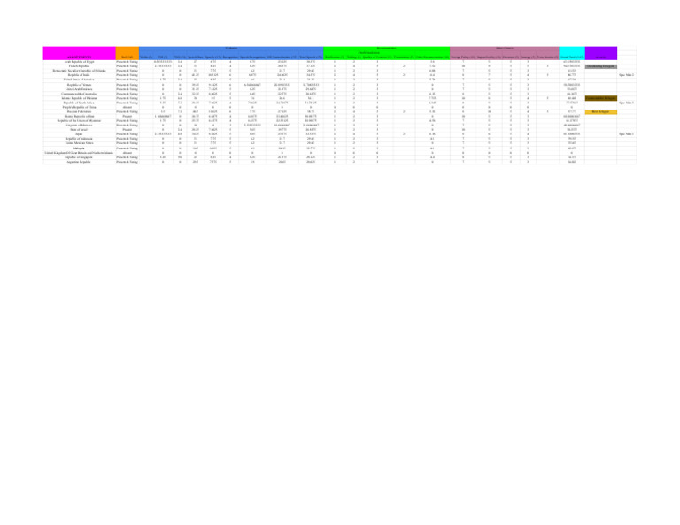 NECON - DISEC - Mastersheet | PDF | International Relations | Government