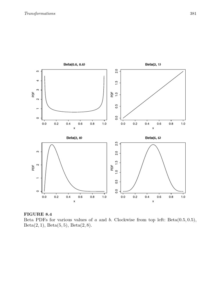 chap 8 21 | PDF | Probability Distribution | Bayesian Inference