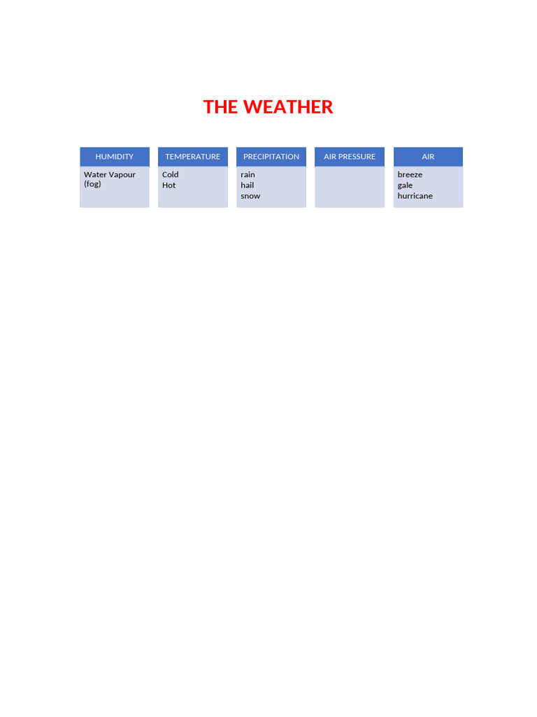 The Weather | PDF